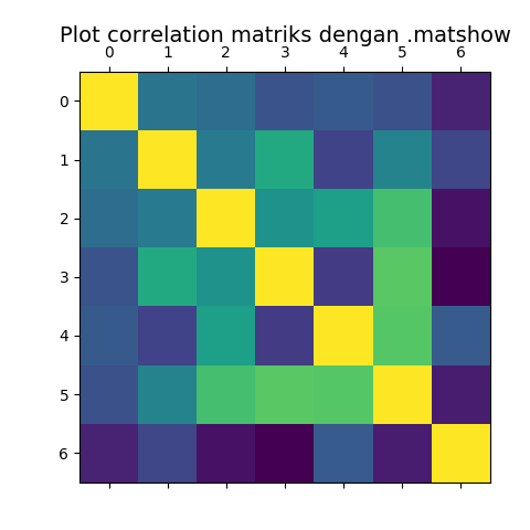 GitHub - hanamian/Statistics-in-Python