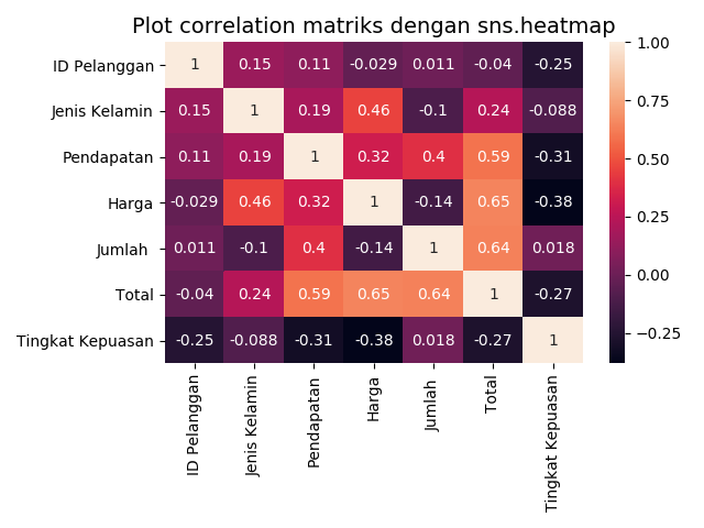 GitHub - hanamian/Statistics-in-Python