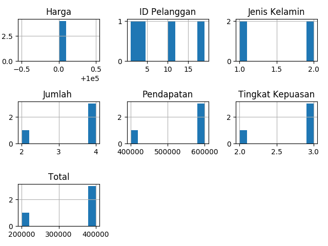 GitHub - hanamian/Statistics-in-Python