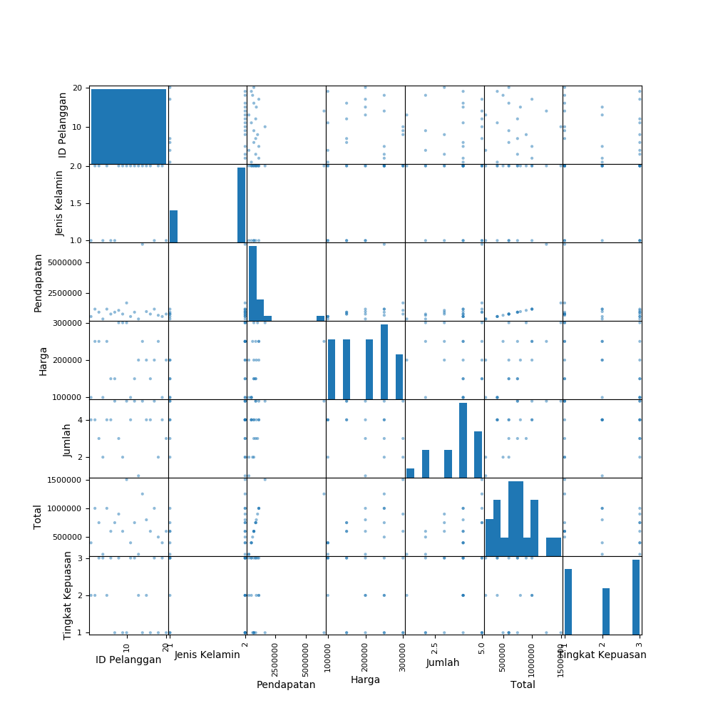 GitHub - hanamian/Statistics-in-Python