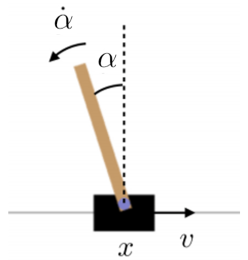 GitHub - Shahaf-Yamin/CartPole-Policy-Gradients: Solving CartPole-v1 ...