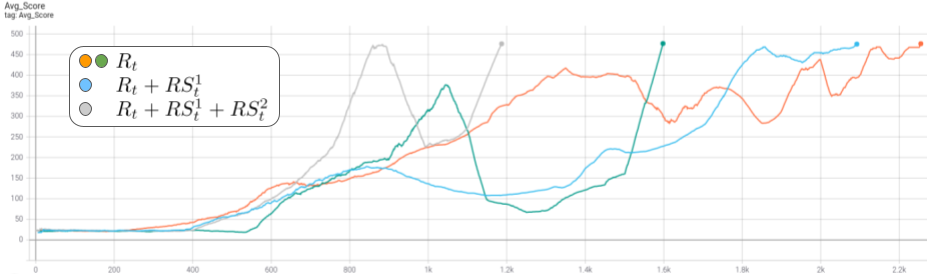 GitHub - Shahaf-Yamin/CartPole-DQN
