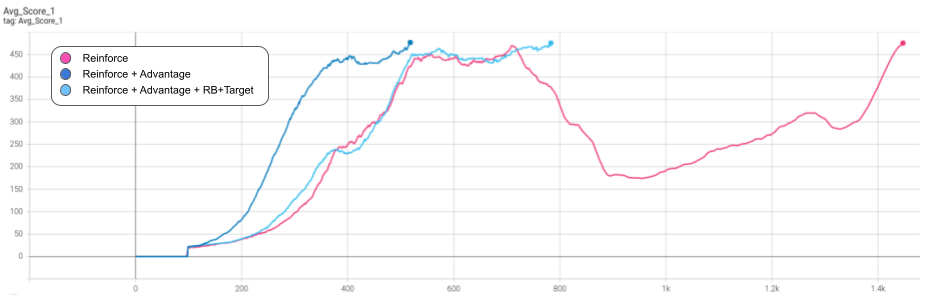 GitHub - Shahaf-Yamin/CartPole-Policy-Gradients: Solving CartPole-v1 environment using policy ...