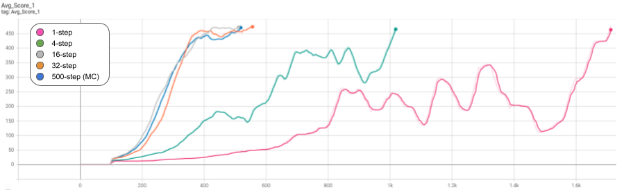 GitHub - Shahaf-Yamin/CartPole-Policy-Gradients: Solving CartPole-v1 environment using policy ...