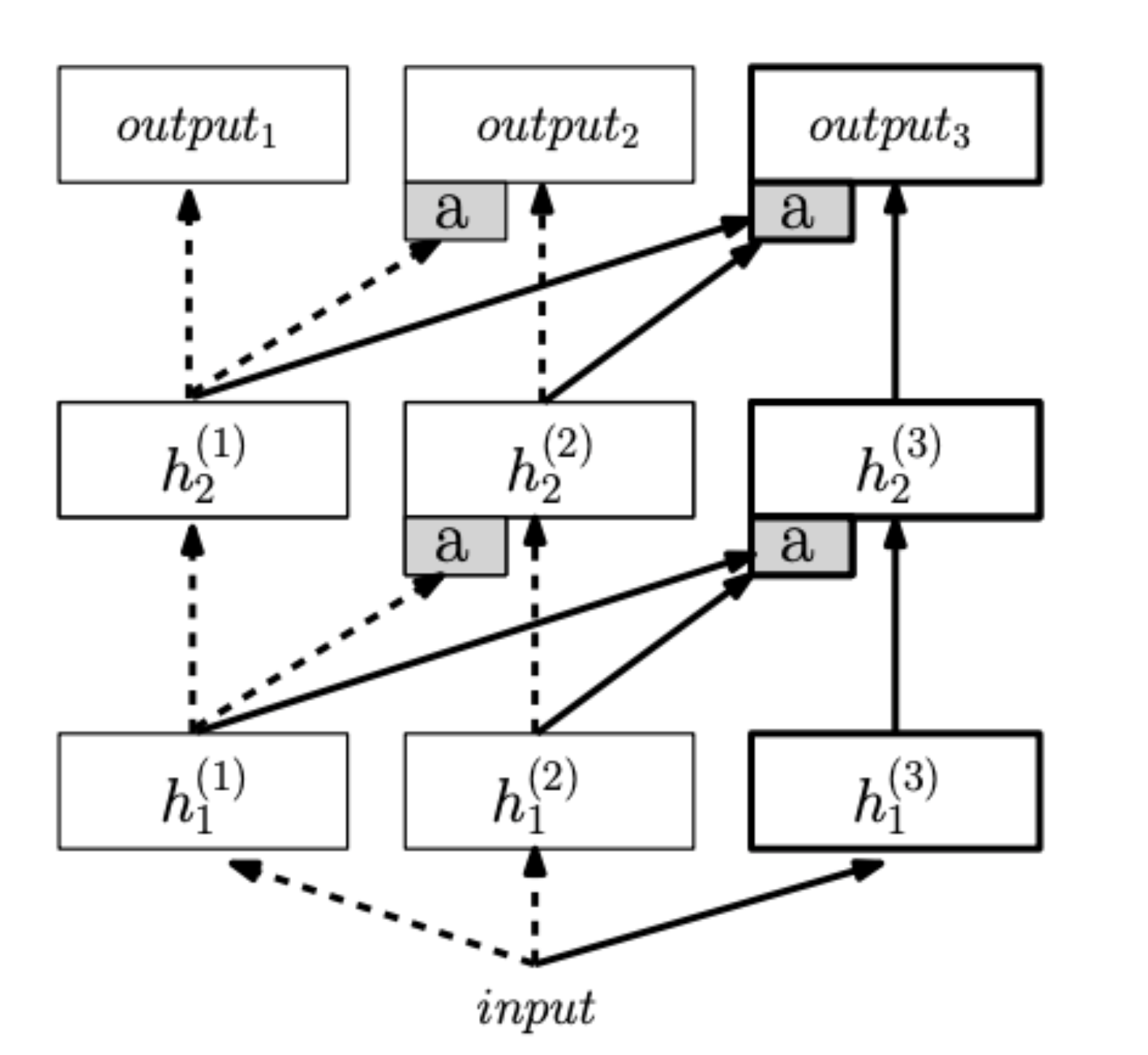GitHub - soferdb/Gym-Transfer-Learning: Solving Cartpole-v1, Acrobot-v1 ...