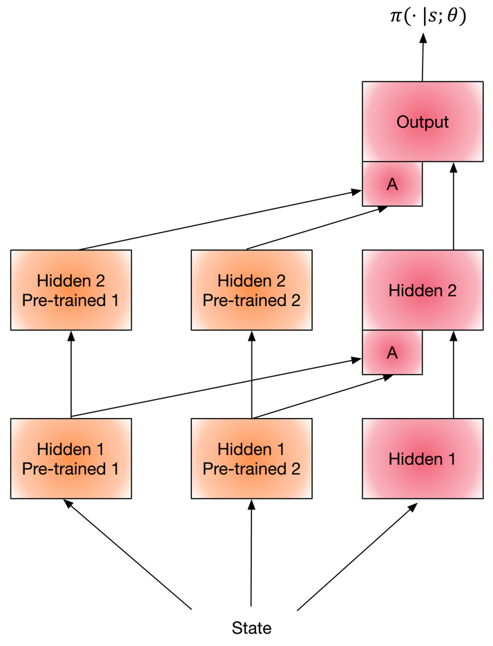 GitHub - Shahaf-Yamin/Transfer-Learning-Between-RL-Agents