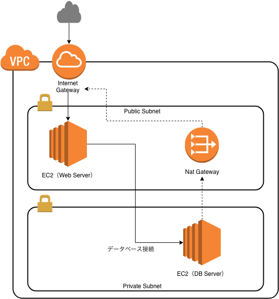 GitHub - flanres/vue_app: AWS用ポートフォリオ AWS+vue+rails Real-time TODO ...
