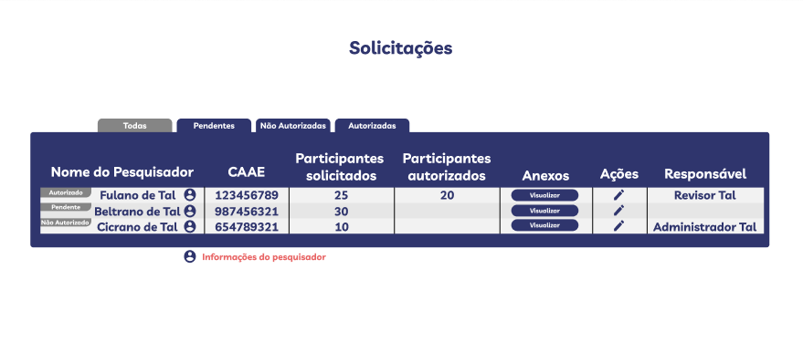 Sample Review page · Issue #17 · grupac-dev/coleta-superdot-frontend · GitHub