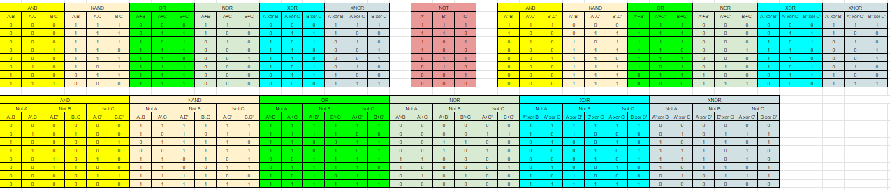 GitHub - DiegoRib/ConversorSistemaNumerico-TabelaCircuitoLogico: Excel que realiza a conversão ...