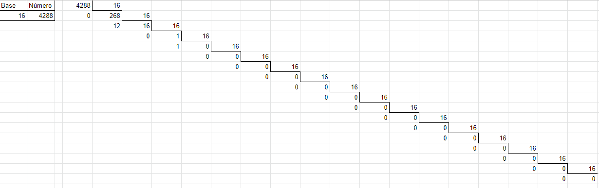 GitHub - DiegoRib/ConversorSistemaNumerico-TabelaCircuitoLogico: Excel que realiza a conversão ...