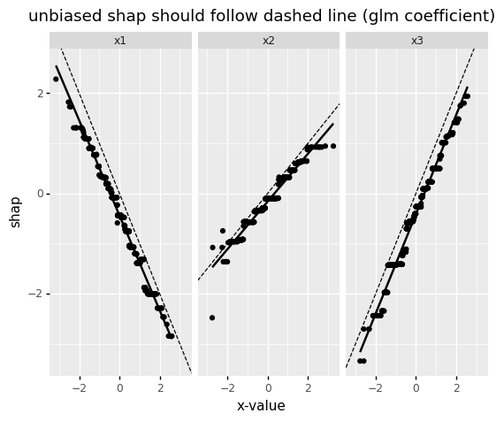 pred_contribs=True handling of base_margin · Issue #6546 · dmlc/xgboost · GitHub