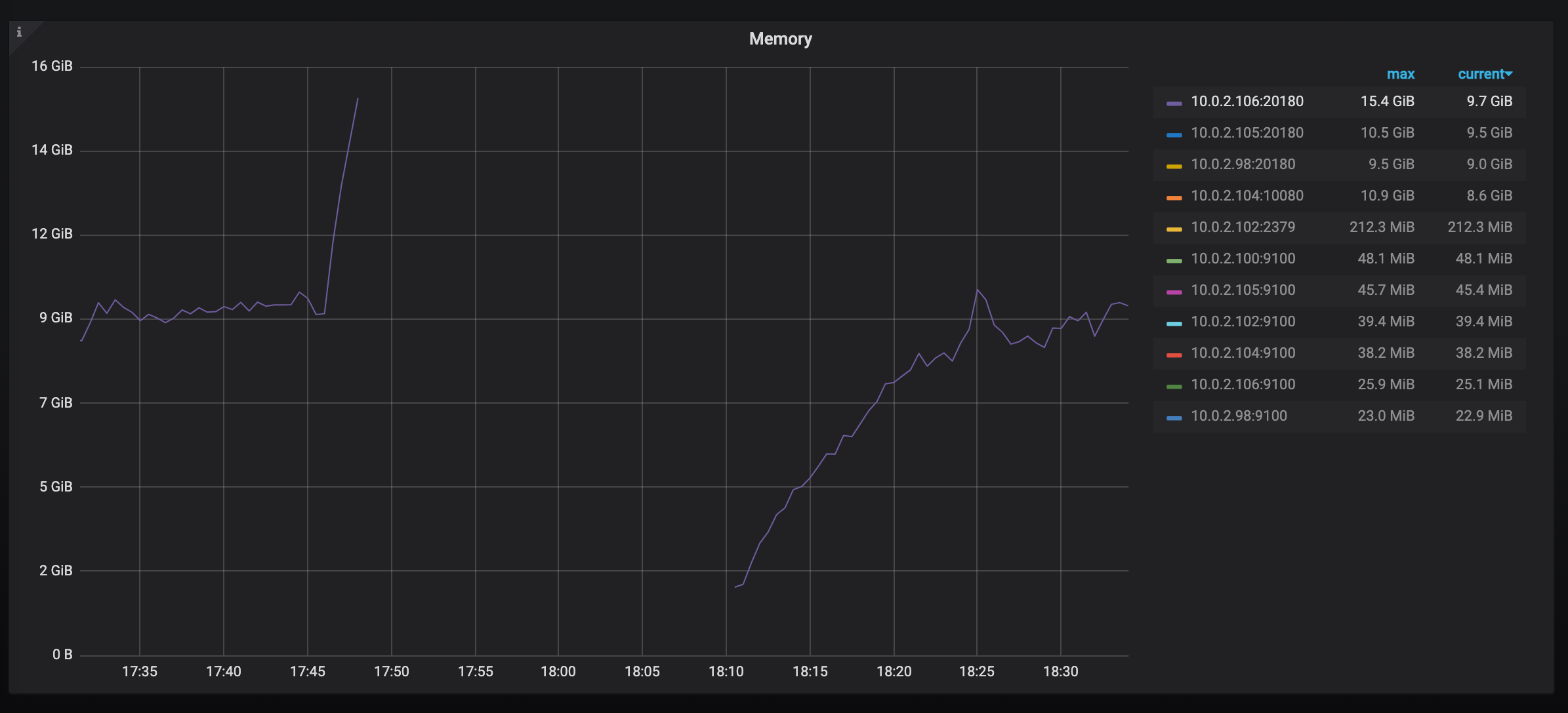 TiKV OOM under high write pressure · Issue #10445 · tikv/tikv · GitHub