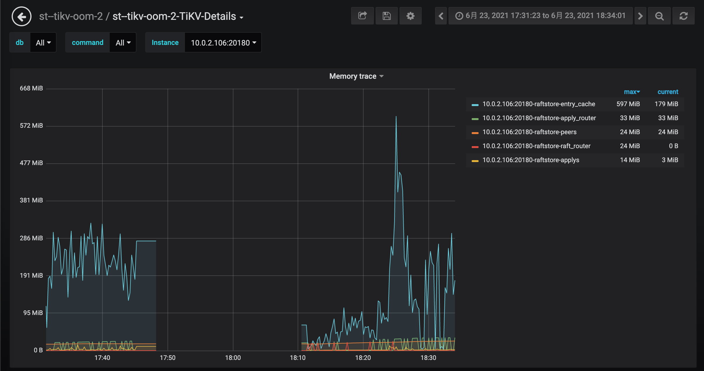 TiKV OOM under high write pressure · Issue #10445 · tikv/tikv · GitHub