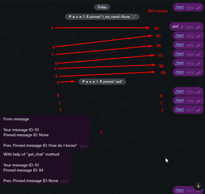 New pinned messages aren't working? · Issue #999 · eternnoir/pyTelegramBotAPI · GitHub