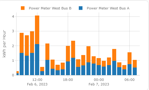 Integrate filter but resetting each day · Issue #181 · dbuezas/lovelace-plotly-graph-card · GitHub
