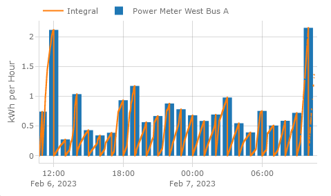 Integrate filter but resetting each day · Issue #181 · dbuezas/lovelace-plotly-graph-card · GitHub