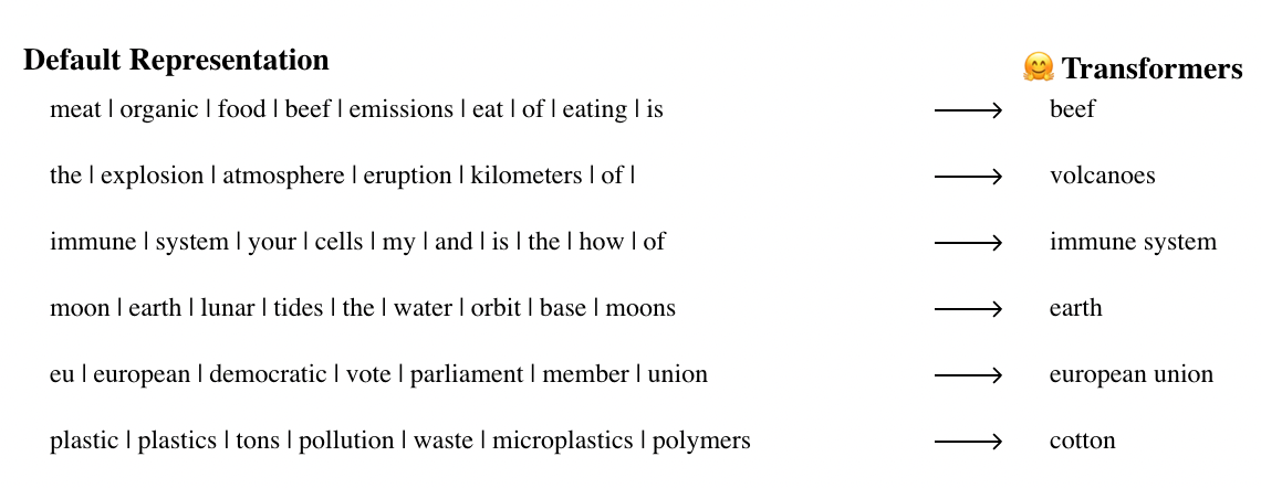 How to get both default representation & other representation with BERTopic · Issue #1375 ...