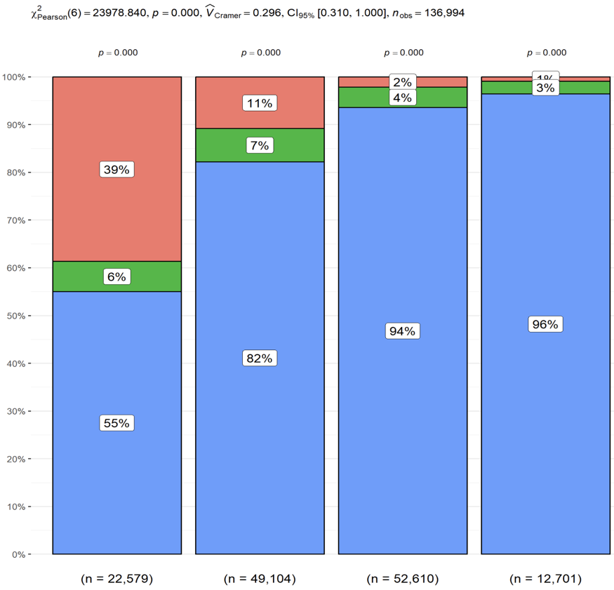 Question and feature request: Decreasing label size and adding labels beside bars with lines (or ...