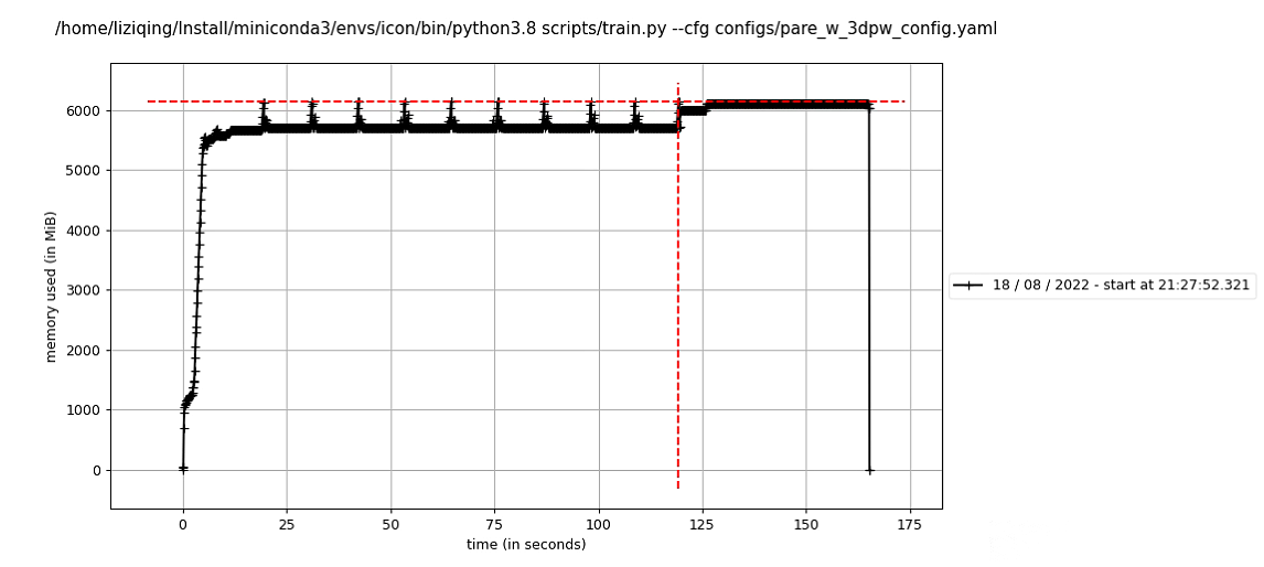 memory usage and training time increases a lot after epoch 0. · Issue #14270 · Lightning-AI ...