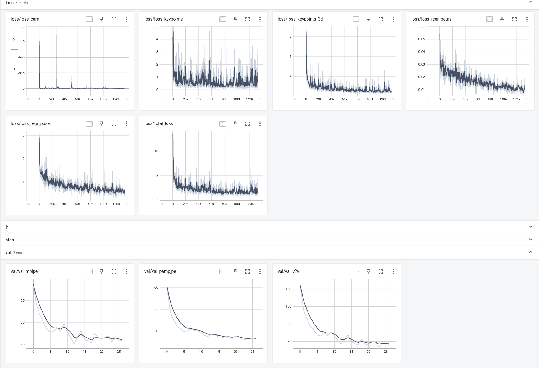[CLIFF] Question about training CLIFF · Issue #142 · huawei-noah/noah-research · GitHub