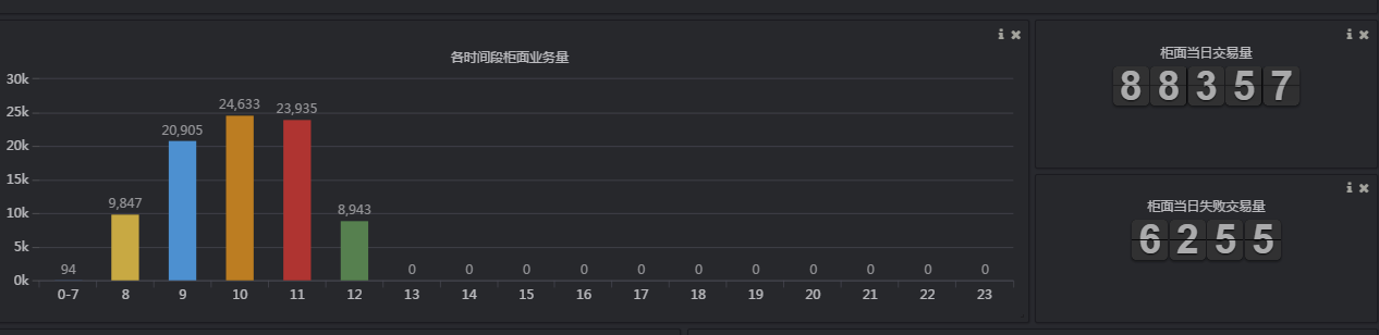 Light theme for individual dashboards · Issue #1824 · grafana/grafana ...