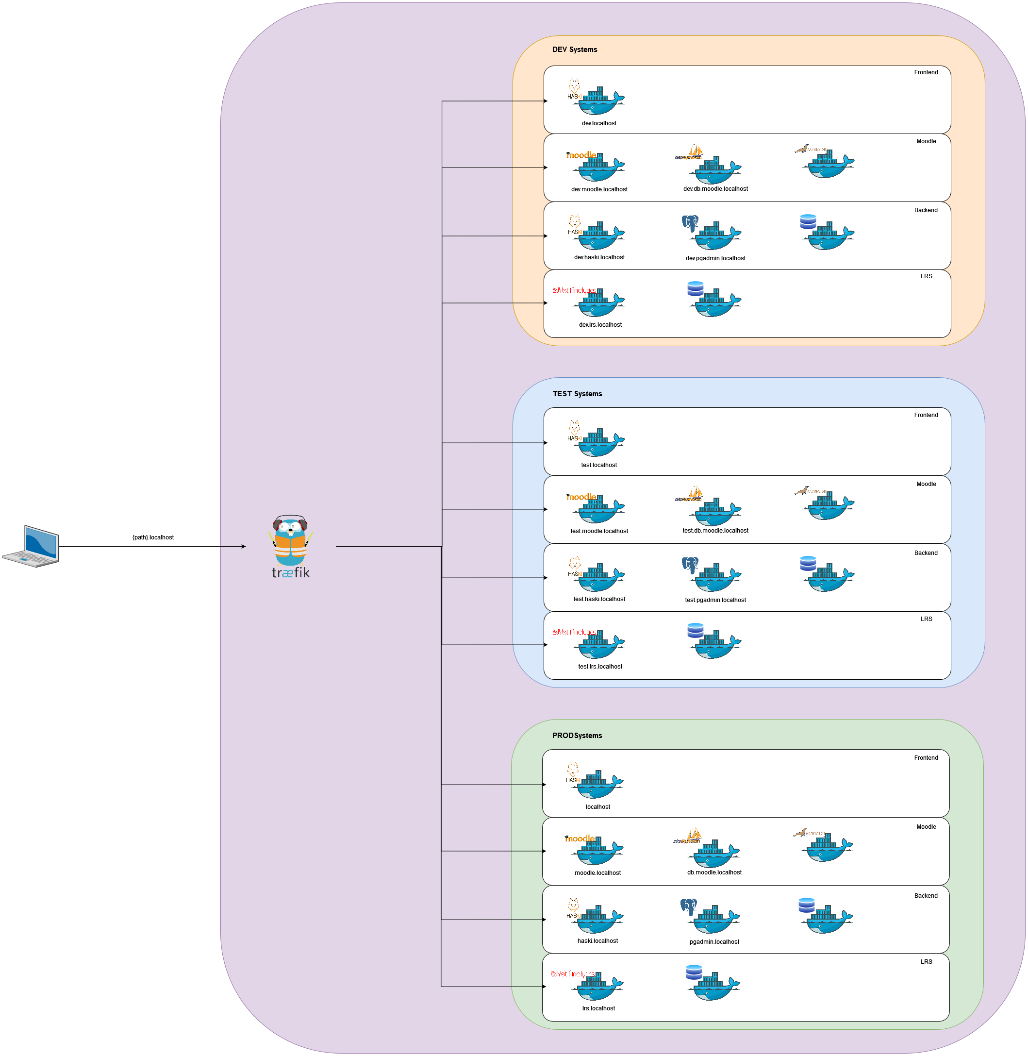 GitHub - HASKI-RAK/setup: Repository for setting up the HASKI infrastructure automatically