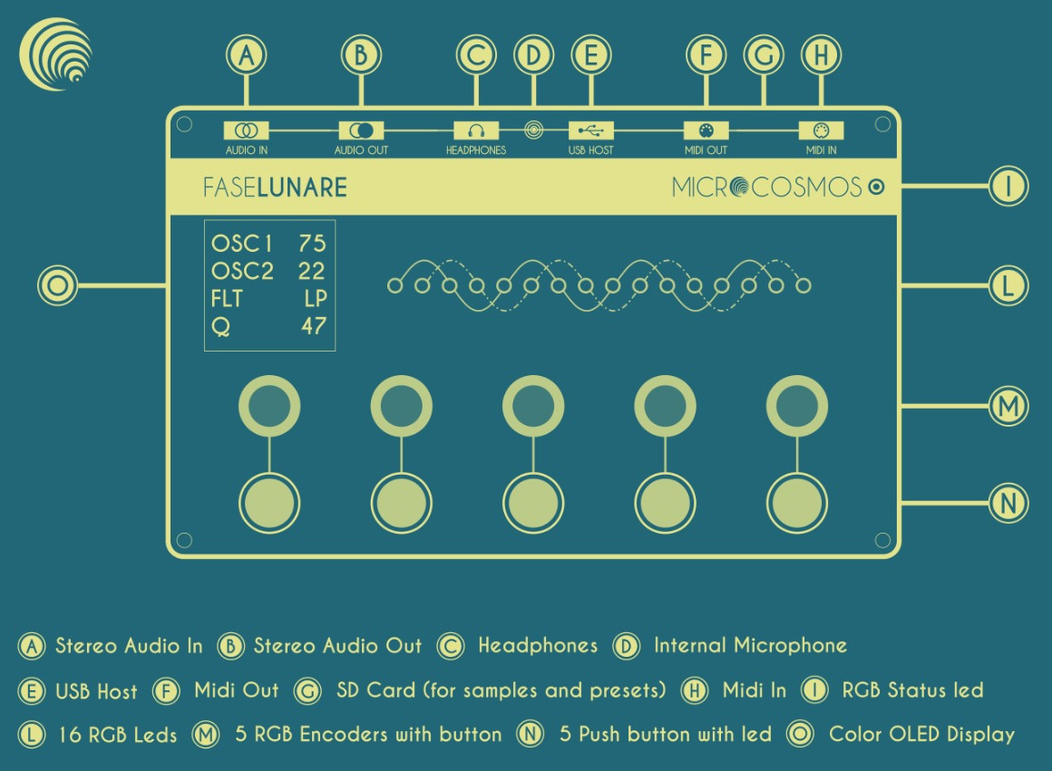GitHub - danidev/microcosmos: open-source electronic instrument