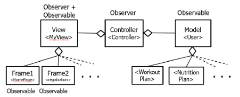 GitHub - Avivshi/Fit-Hit-Java-Project