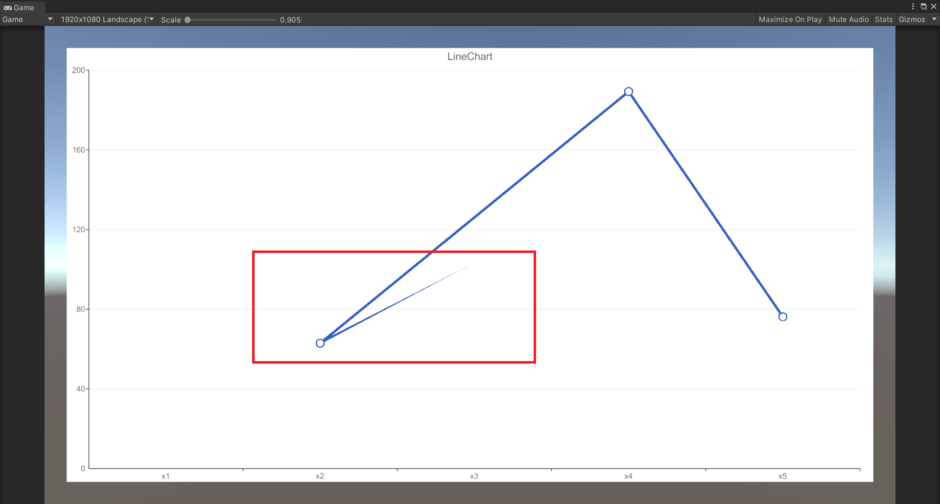 [Line Chart] When using ignore, the display may be distorted. · Issue ...