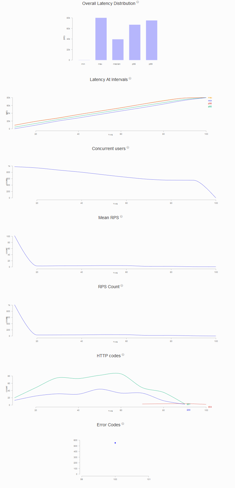 report is not nice · Issue #850 · artilleryio/artillery · GitHub