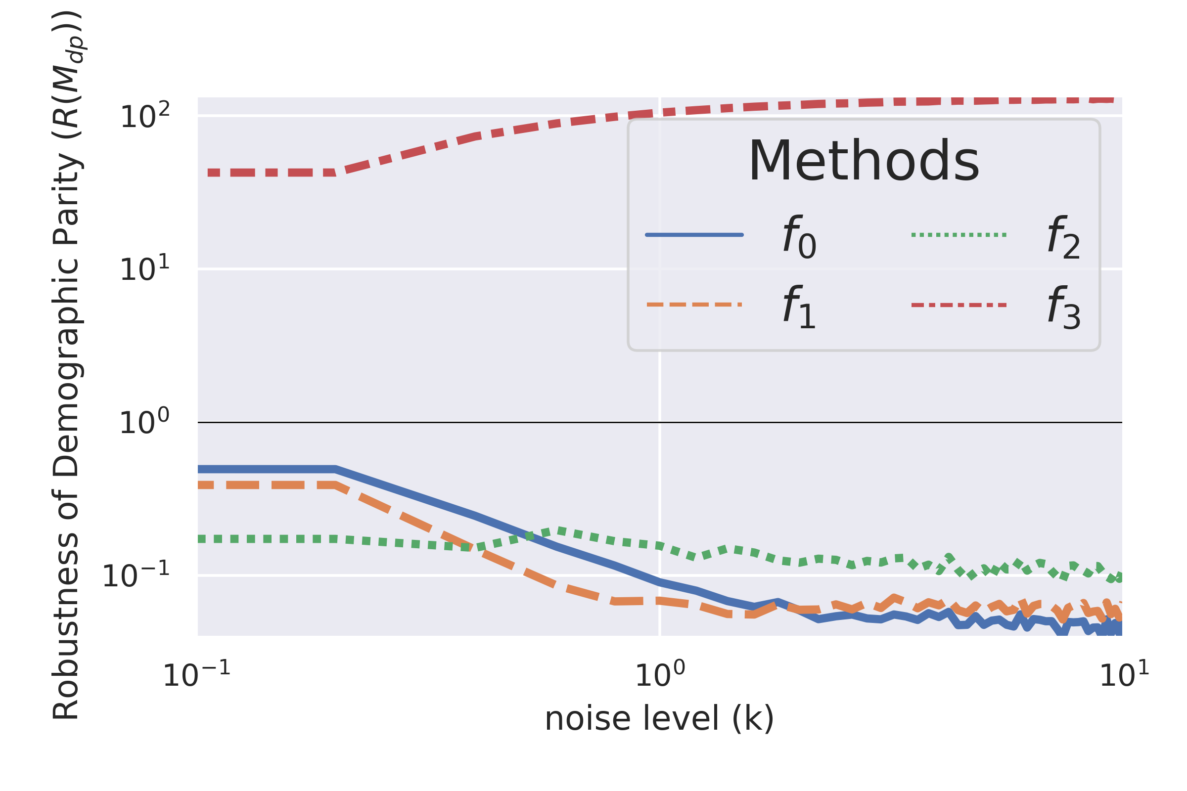 GitHub - Teddyzander/FairR: Measures stability of the fairness measure ...