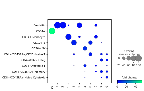 Cluster content plot for integrated data · Issue #1573 · scverse/scanpy · GitHub