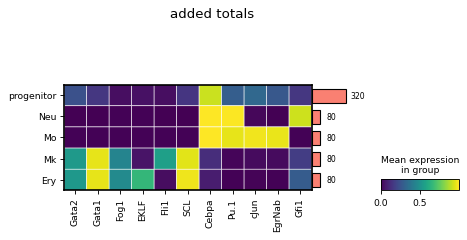 matrixplot group order changes with pandas 1.2.0 · Issue #1562 ...