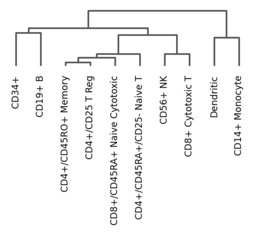 Invert dendrogram order in matrix plot · Issue #1458 · scverse/scanpy · GitHub