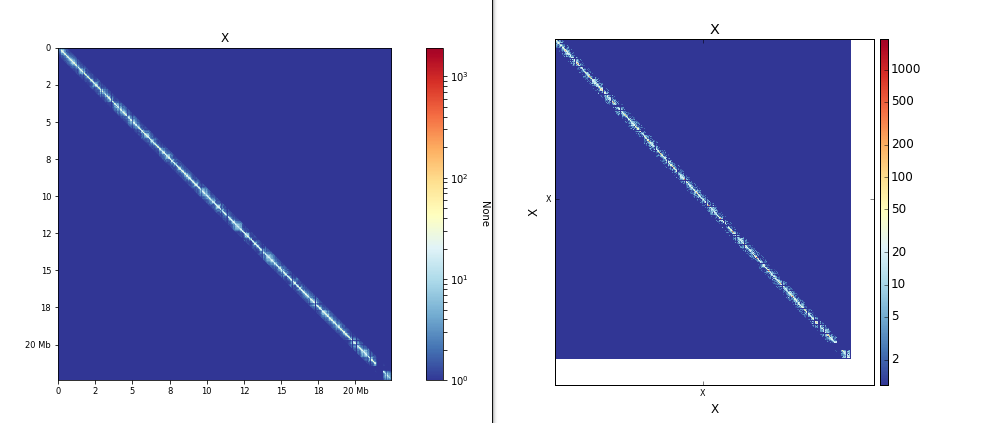 hicPlotMatrix not working in develop branch · Issue #159 · deeptools/HiCExplorer · GitHub