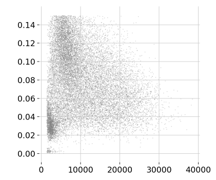 why frameon is by default False now? · Issue #229 · scverse/scanpy · GitHub