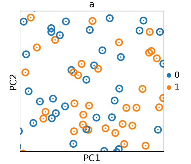 Scatter plot default point size · Issue #293 · scverse/scanpy · GitHub