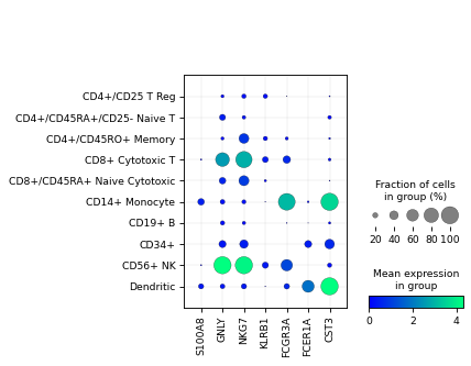 Option for dot_ax.grid(True, linewidth = x) in sc.pl.dotplot() · Issue ...