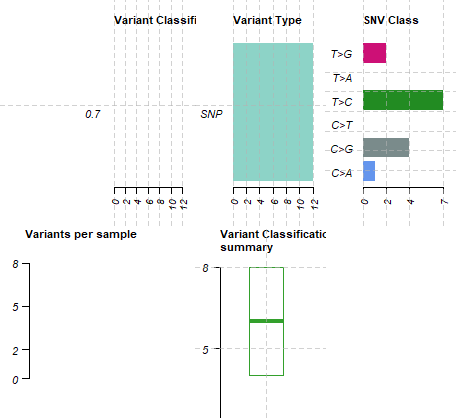 plotmafSummary incomplete · Issue #576 · PoisonAlien/maftools · GitHub