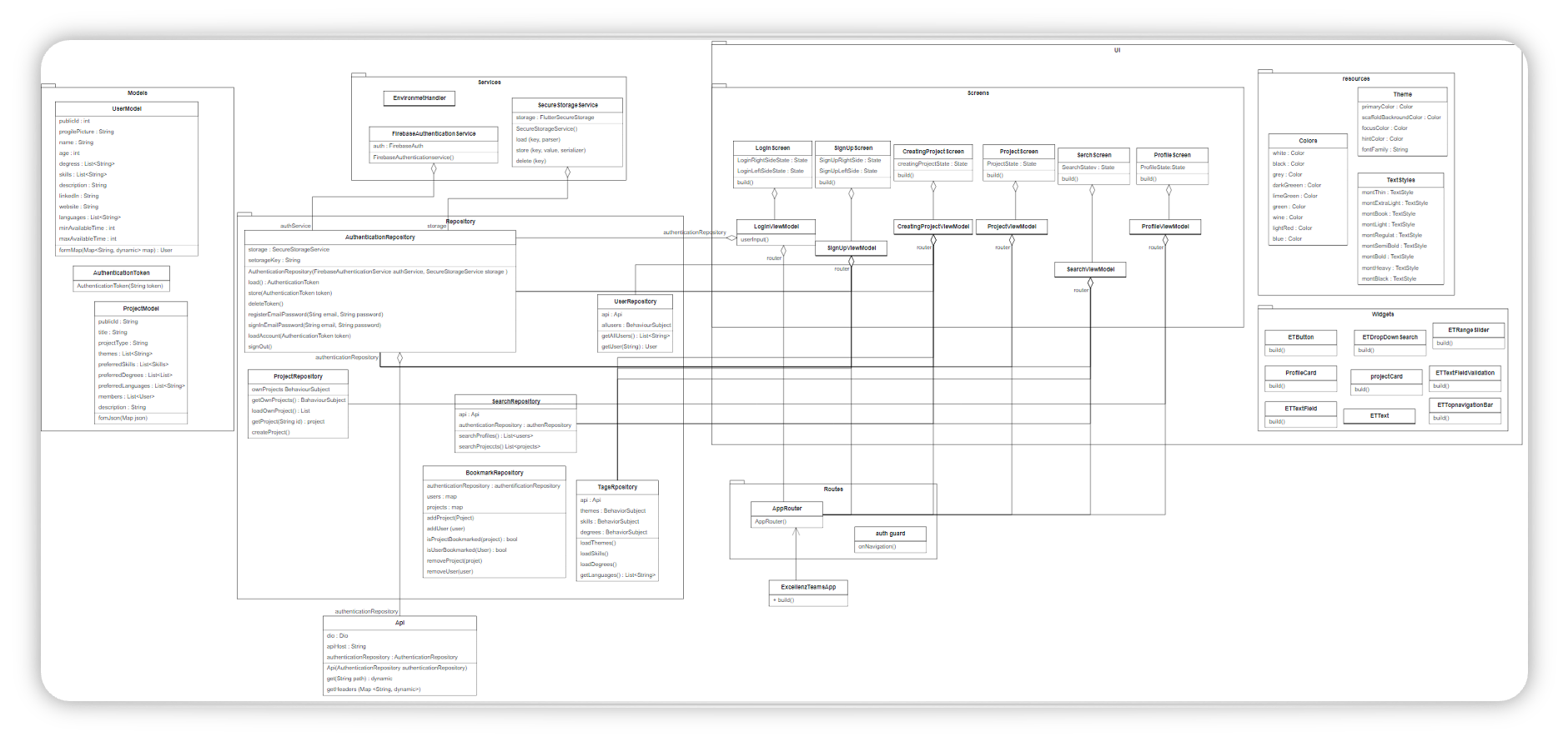 GitHub - Excellence-Teams/excellence_teams_frontend: The Goal is to ...