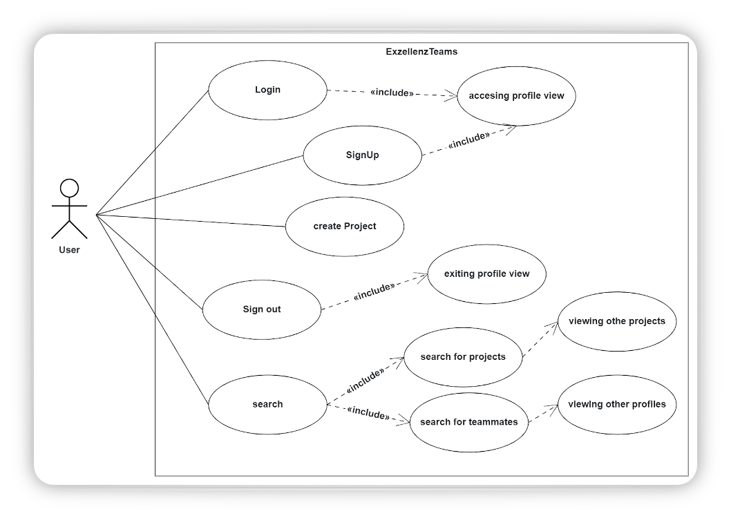 GitHub - Excellence-Teams/excellence_teams_frontend: The Goal is to ...
