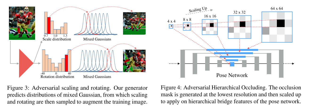 [2018 CVPR] Jointly Optimize Data Augmentation and Network Training: Adversarial Data ...