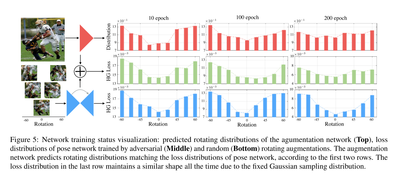 [2018 CVPR] Jointly Optimize Data Augmentation and Network Training: Adversarial Data ...