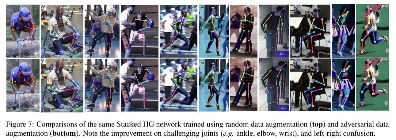 [2018 CVPR] Jointly Optimize Data Augmentation and Network Training: Adversarial Data ...