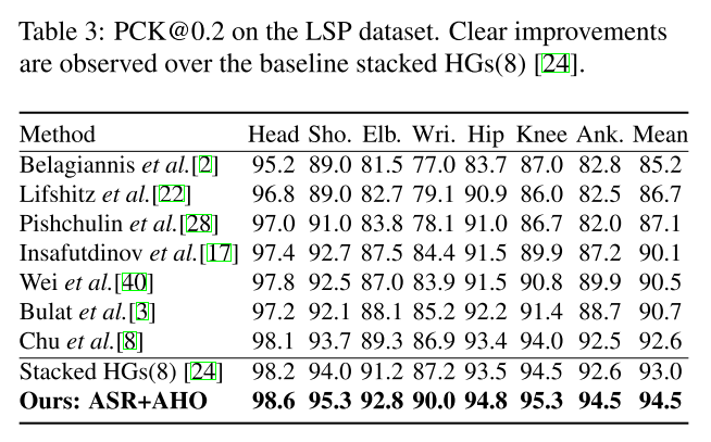 [2018 CVPR] Jointly Optimize Data Augmentation and Network Training: Adversarial Data ...
