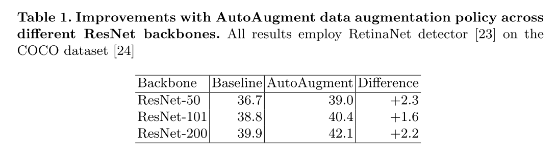 [2020 ECCV] Learning Data Augmentation Strategies for Object Detection · Issue #13 ...