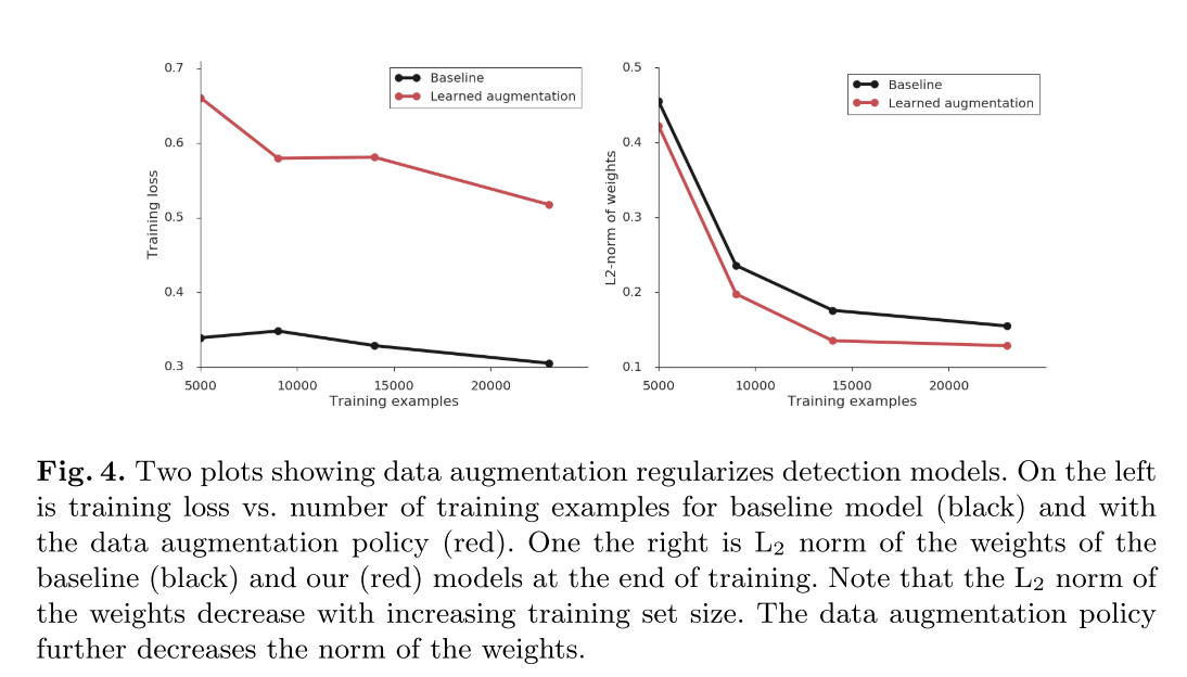 [2020 ECCV] Learning Data Augmentation Strategies for Object Detection · Issue #13 ...