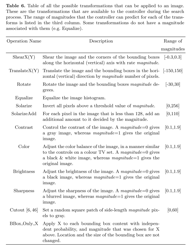[2020 ECCV] Learning Data Augmentation Strategies for Object Detection · Issue #13 ...