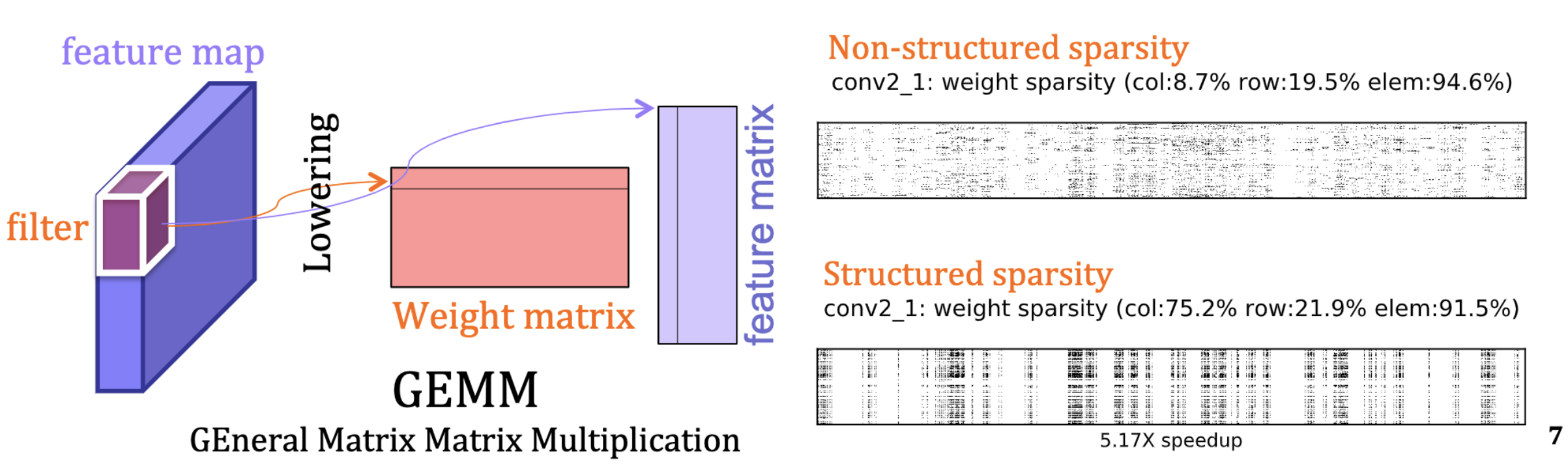 [2016 NIPS Spotlight] Learning Structured Sparsity in Deep Neural Networks · Issue #68 ...
