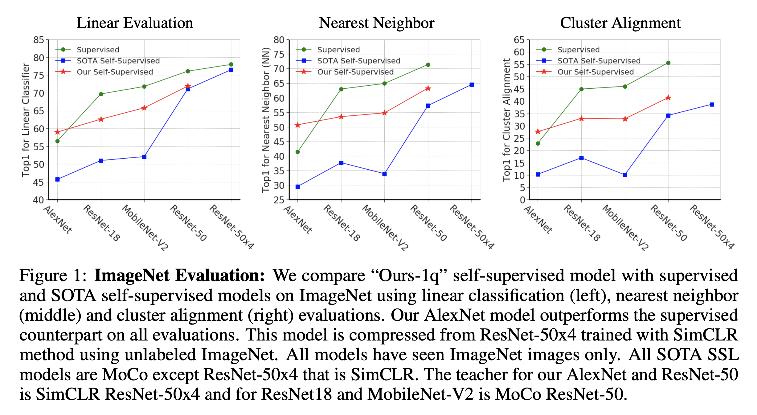 [2020 NeurIPS] CompRess: Self-Supervised Learning by Compressing ...
